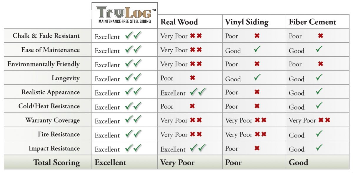 TruLog Siding - Look Buildings
